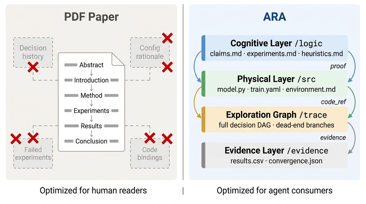 The Last Human-Written Paper: Preserving Science’s Dead Ends — LoomSci